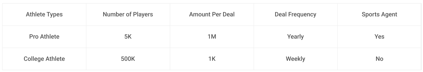 Investors | Klout Machine