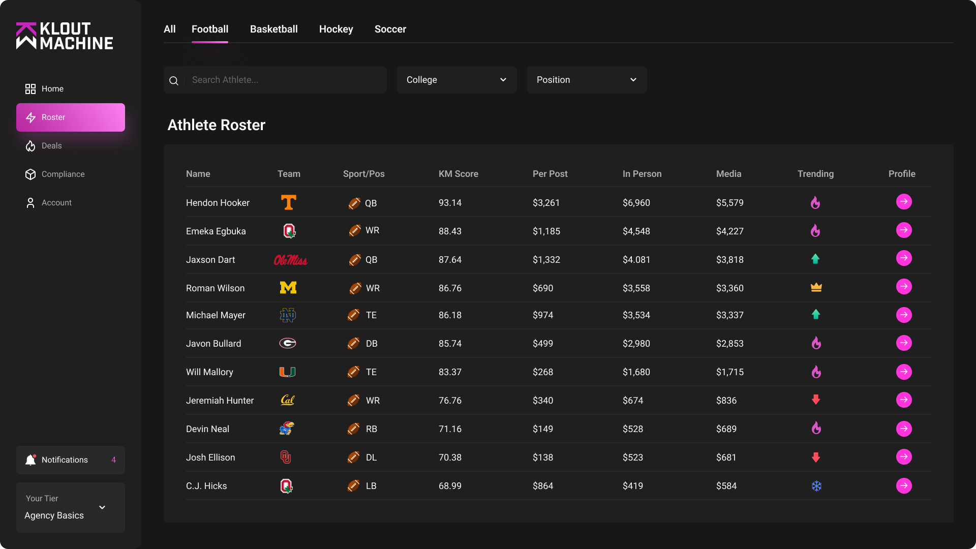 Agents | Klout Machine